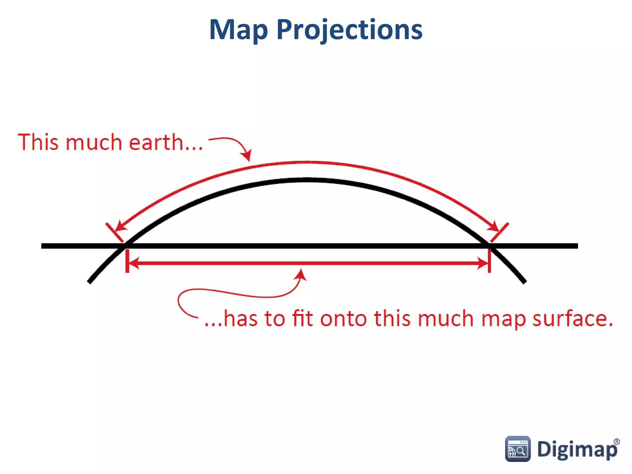 Mapping Projections and Data conversions | PPT