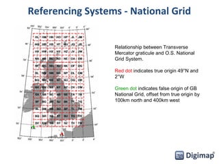 Mapping Projections and Data conversions | PPT