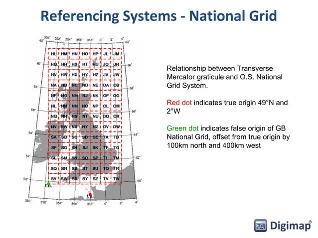Mapping Projections and Data conversions | PPT