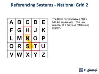 Mapping Projections and Data conversions | PPT