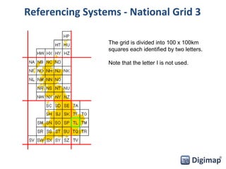 Mapping Projections and Data conversions | PPT