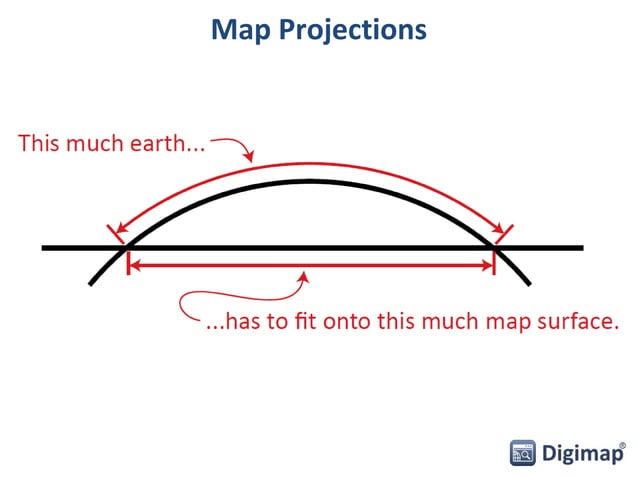 Mapping Projections and Data conversions | PPT