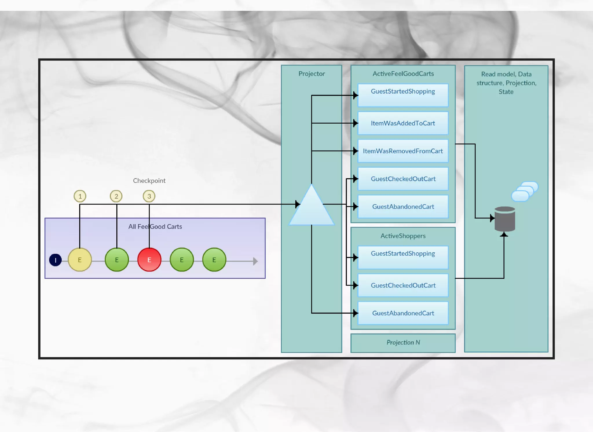 Projections explained | PPT