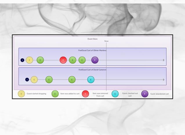 Projections explained | PPT