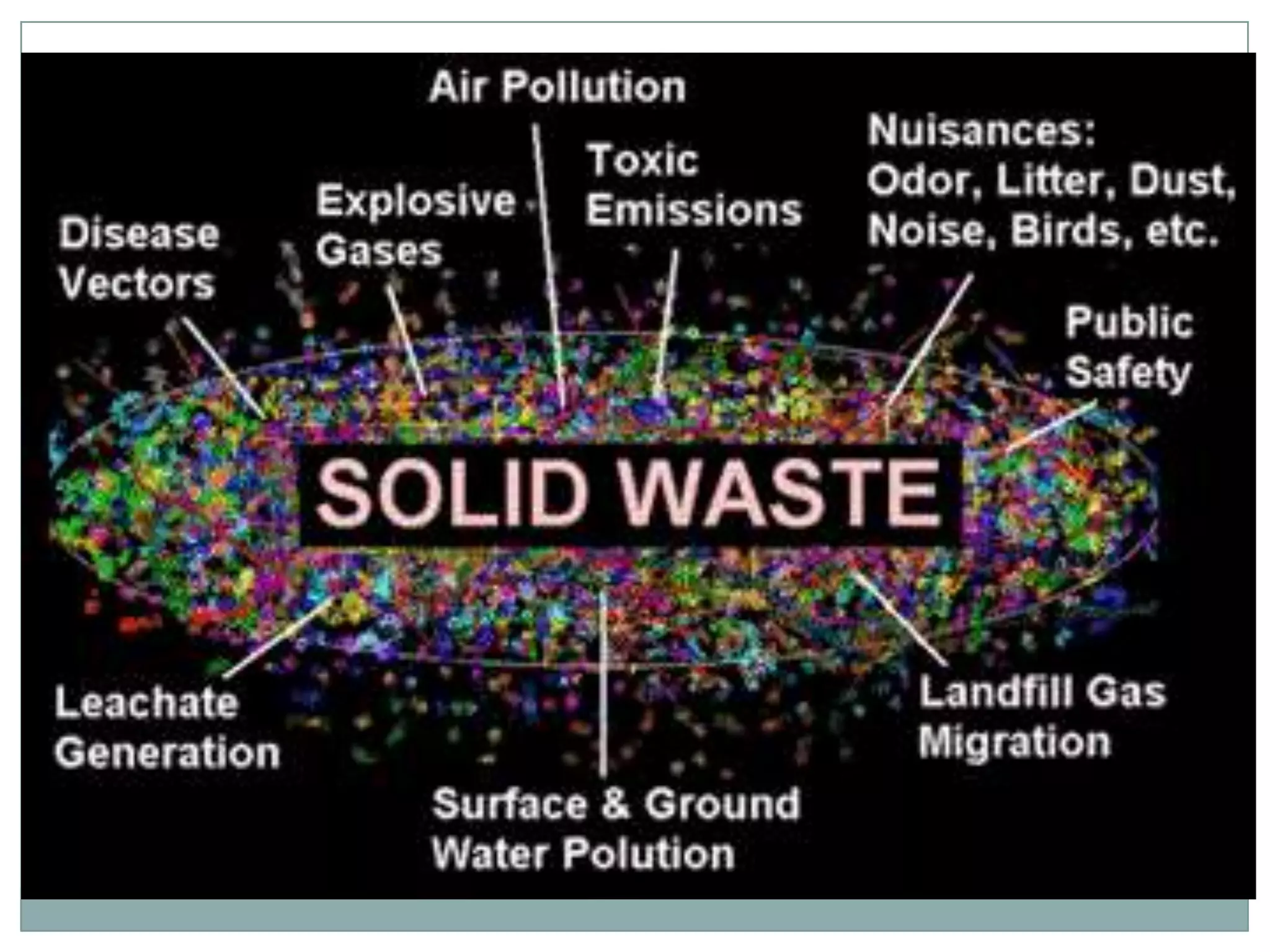 Projections for future of solid waste mngmt | PPTX