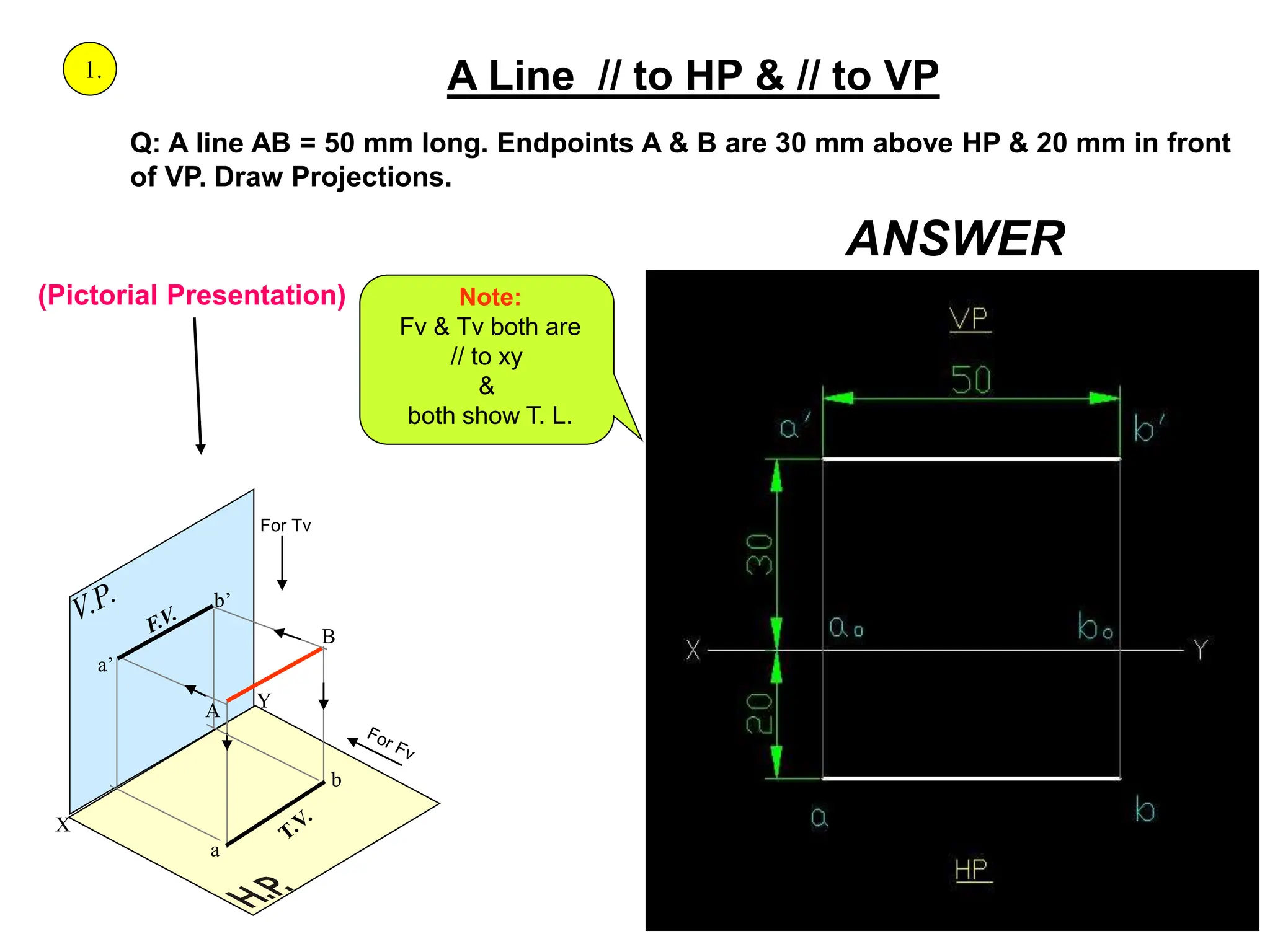 Projections of Line mechanical engineering and .ppt