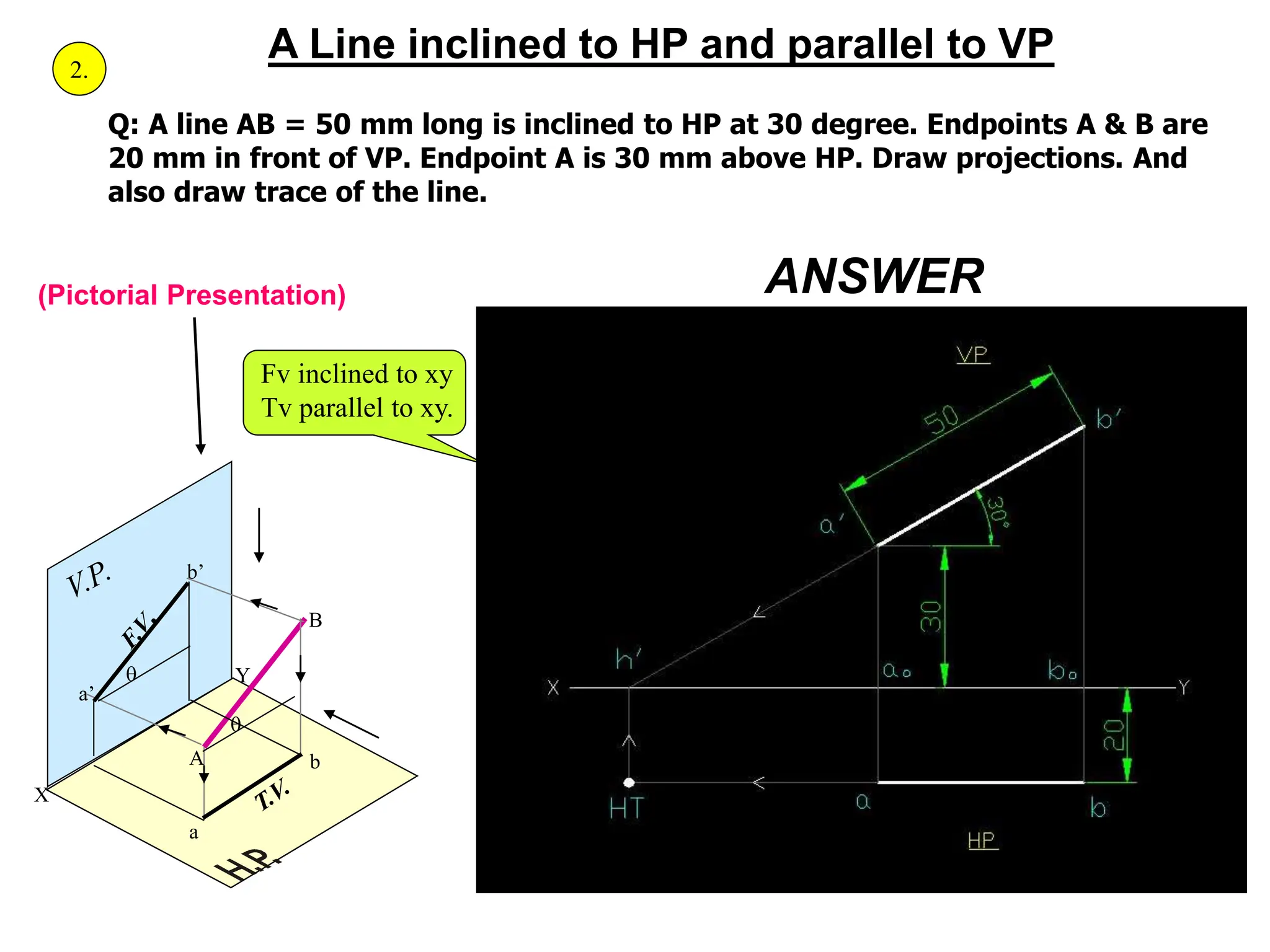 Projections of Line mechanical engineering and .ppt