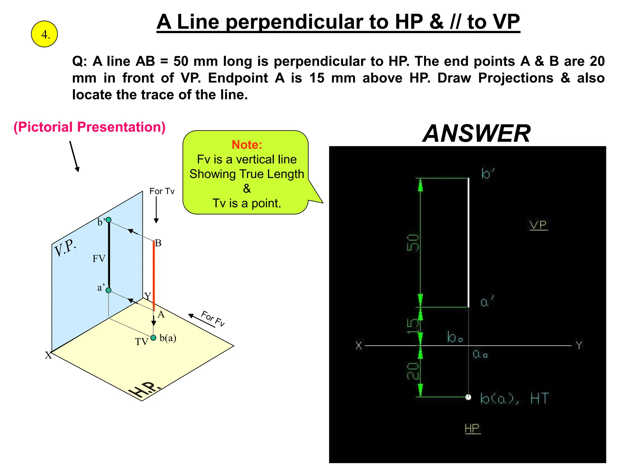 Projections of Line mechanical engineering and .ppt