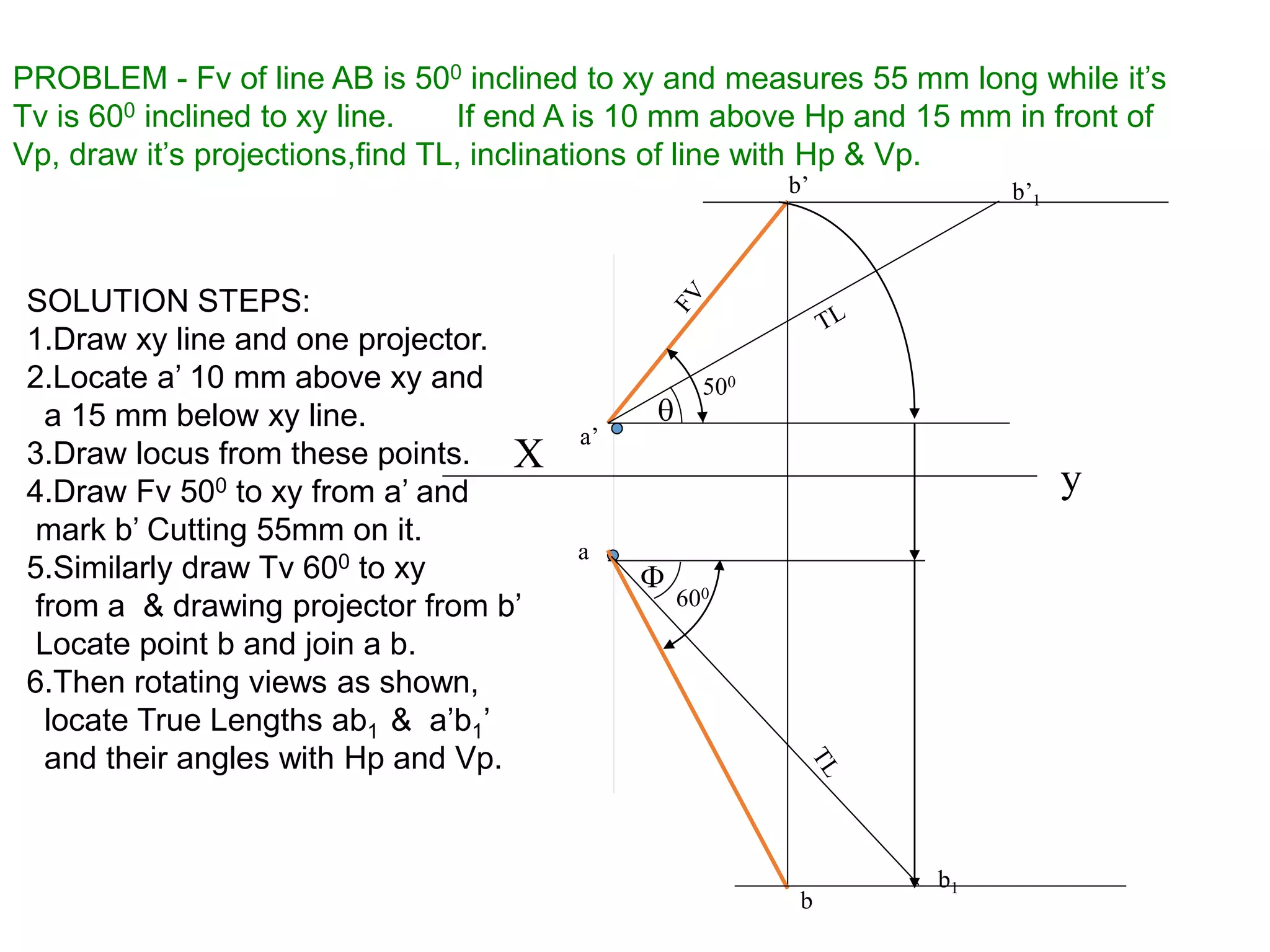 Projections of lines modified.ppt