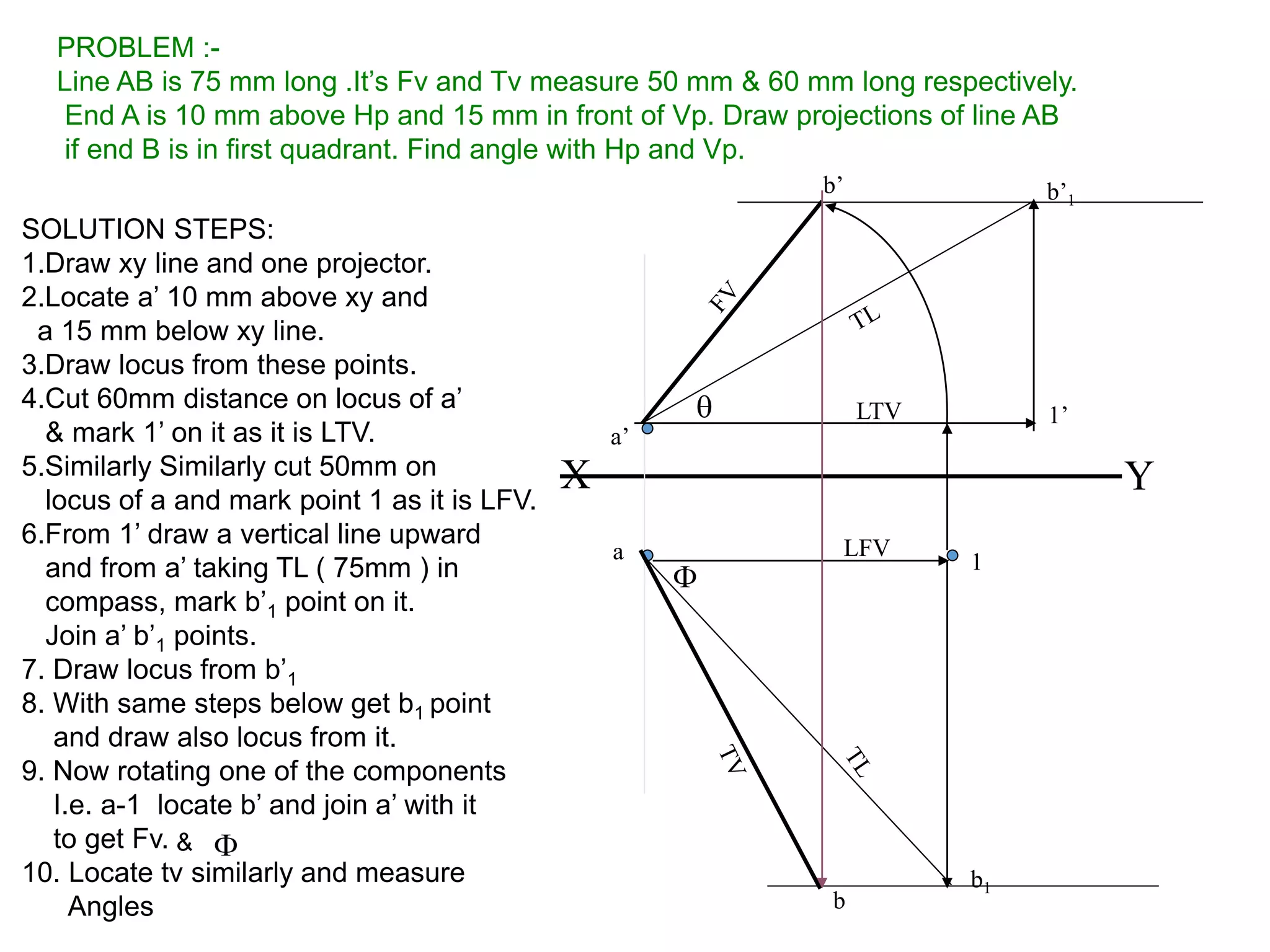 Projections of lines modified.ppt
