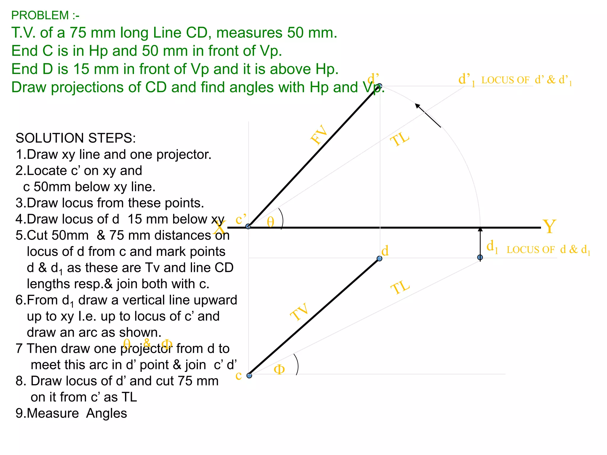 Projections of lines modified.ppt