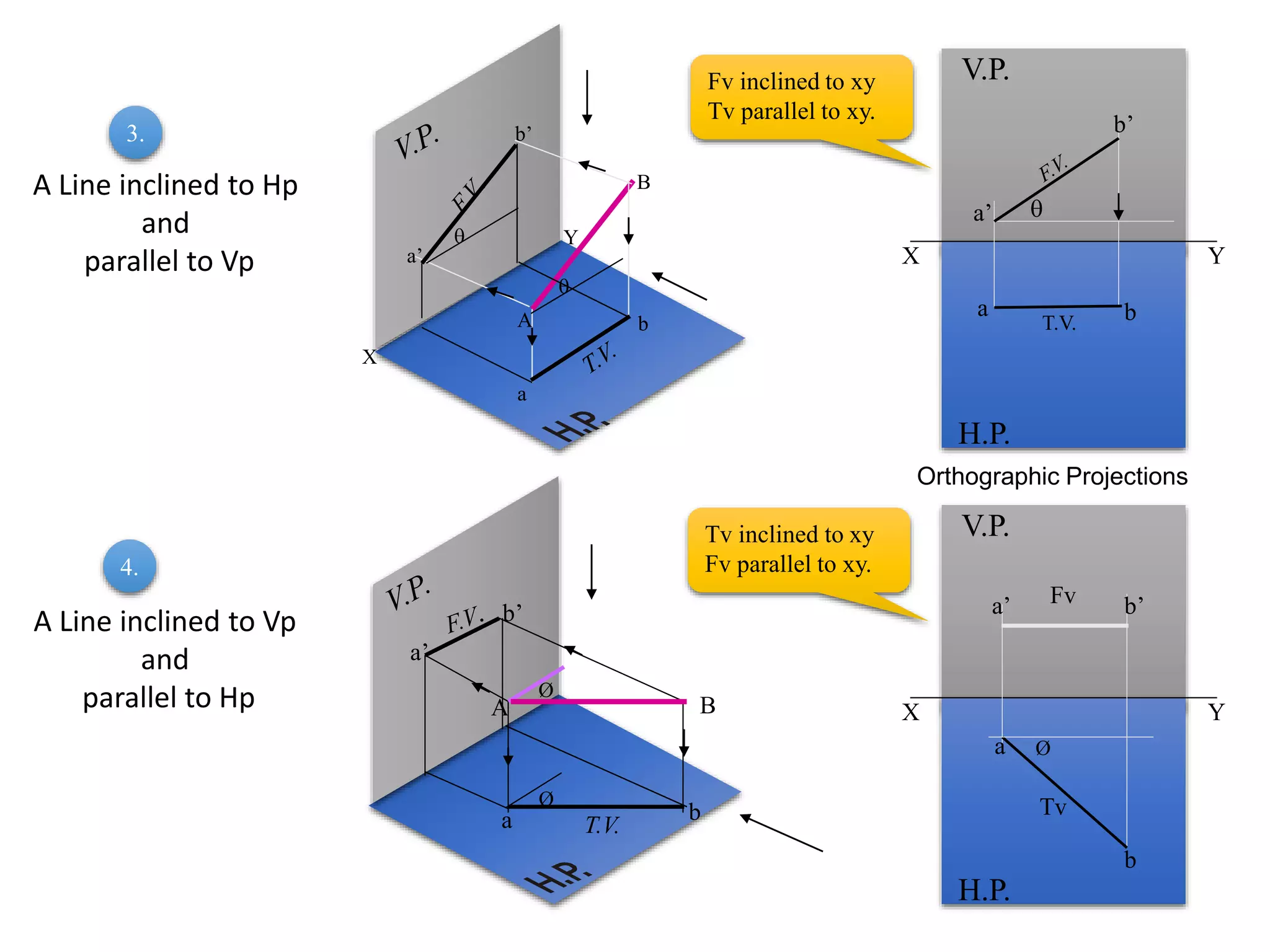 Projections of lines modified.ppt