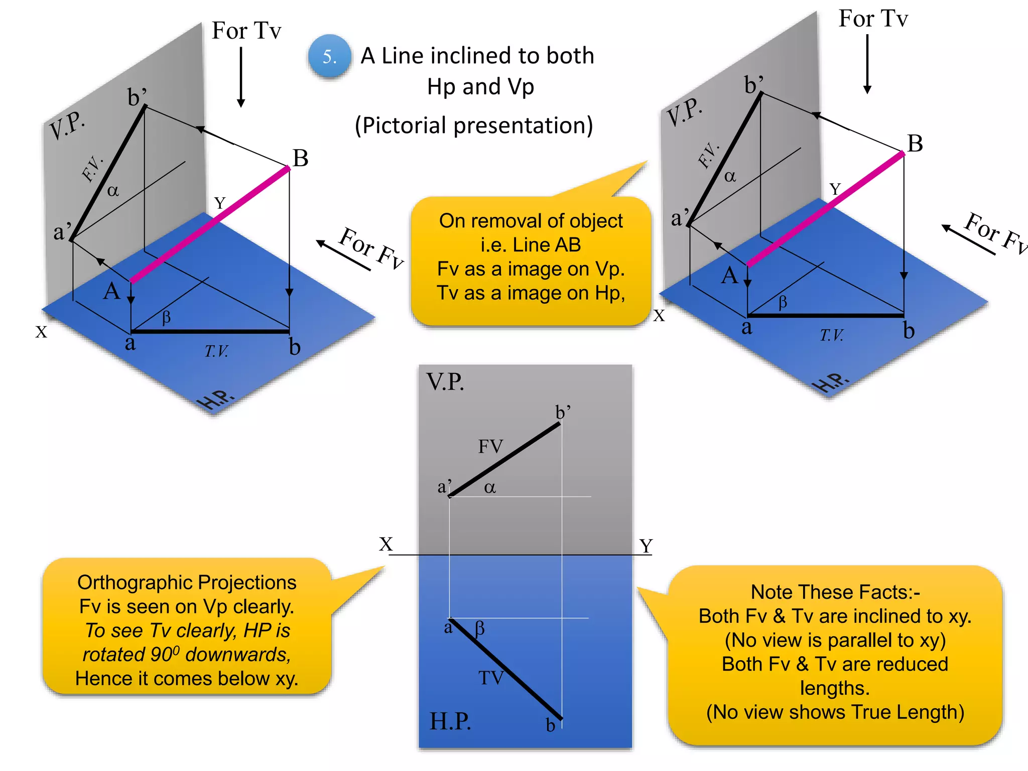Projections of lines modified.ppt
