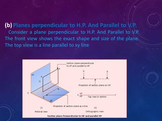 Projections of planes ppt | PPTX