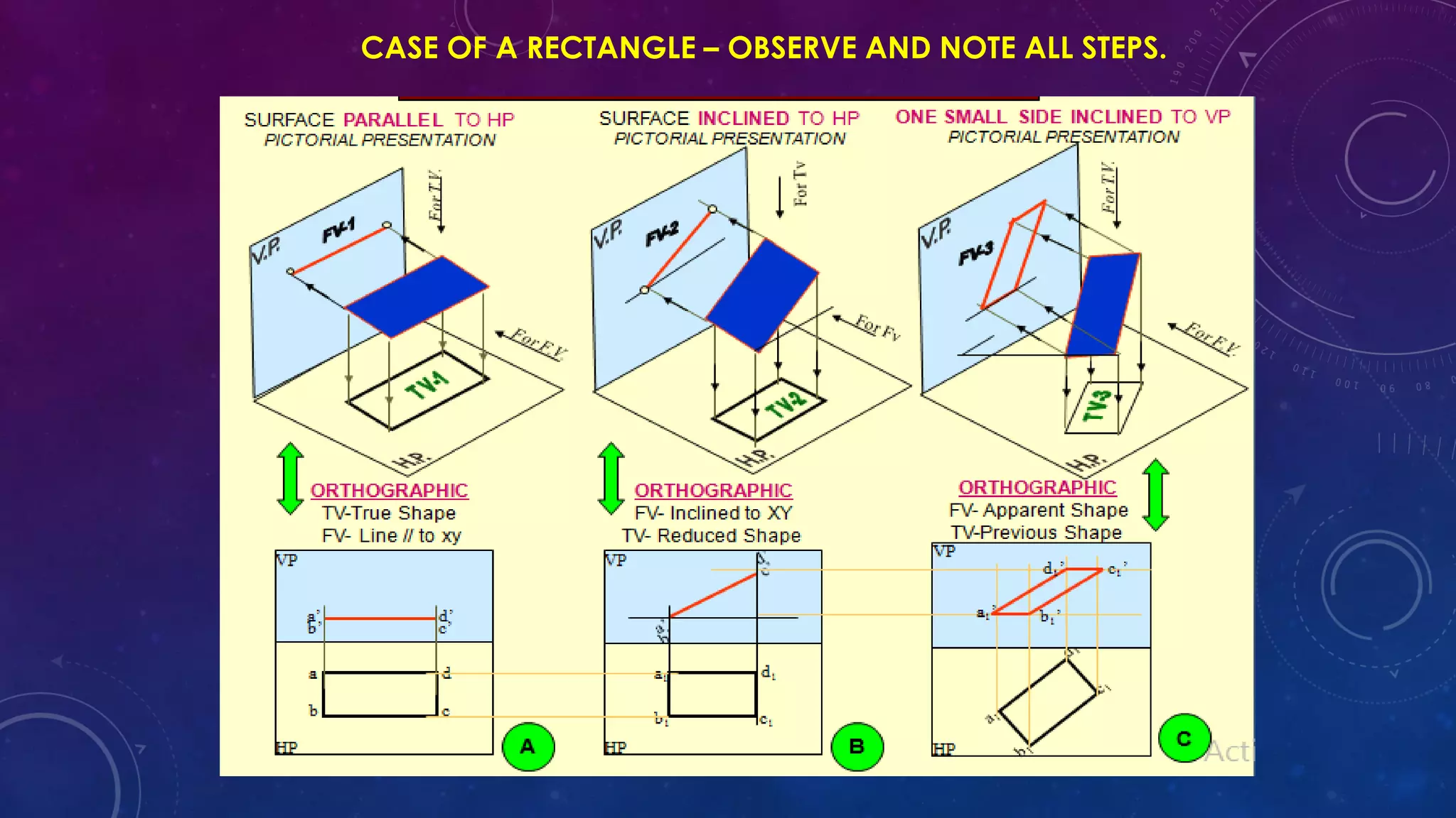 Projections of planes | PPT