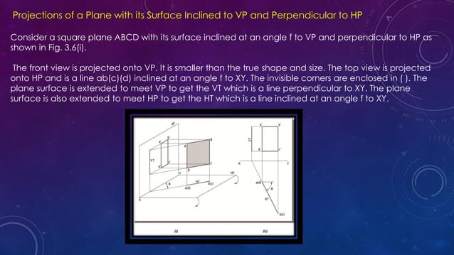 Projections of planes | PPT