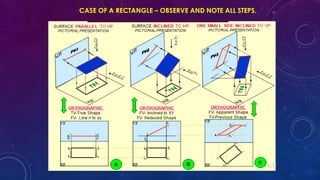 Projections of planes | PPT