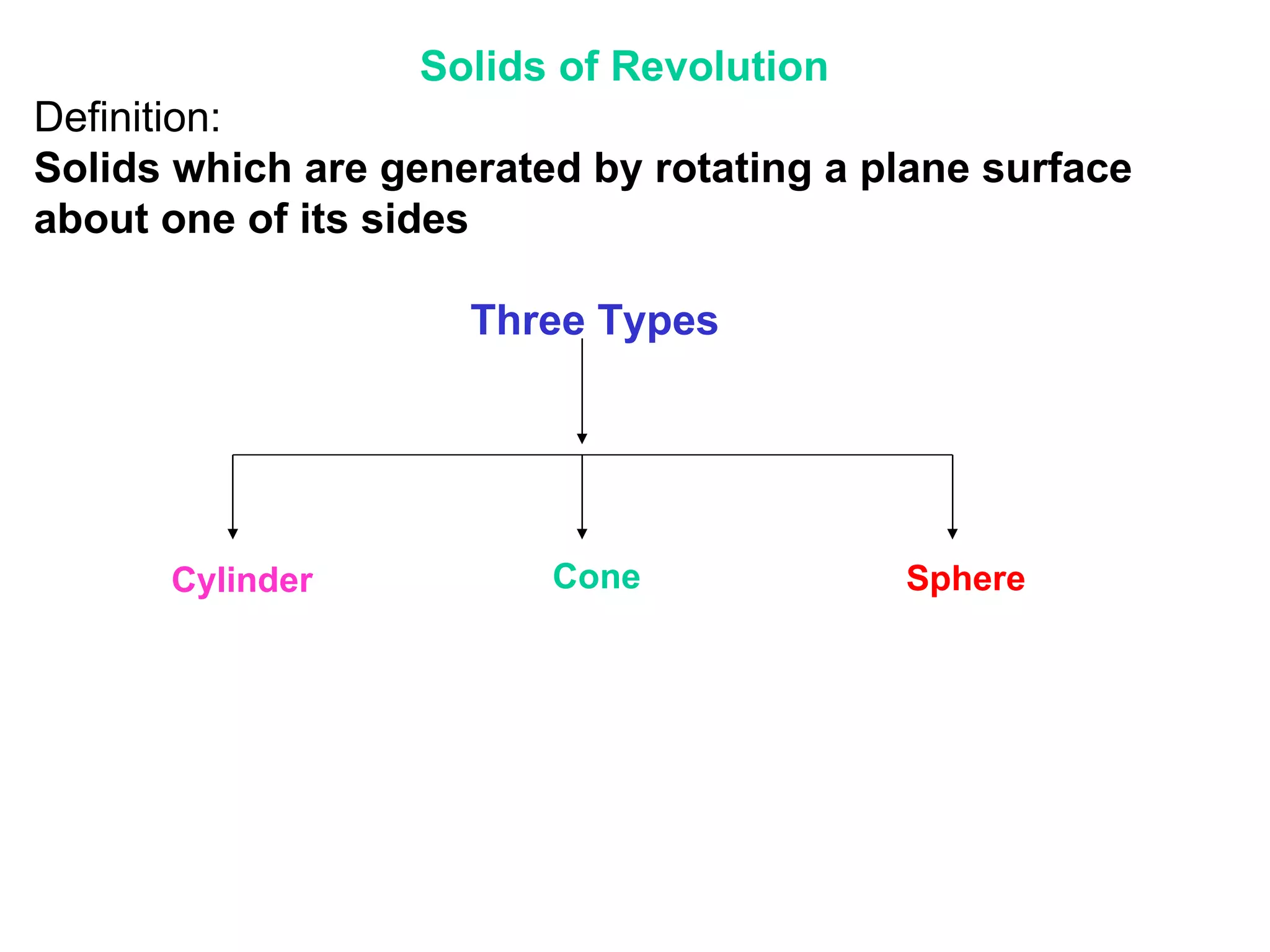 Projections of solids | PPT