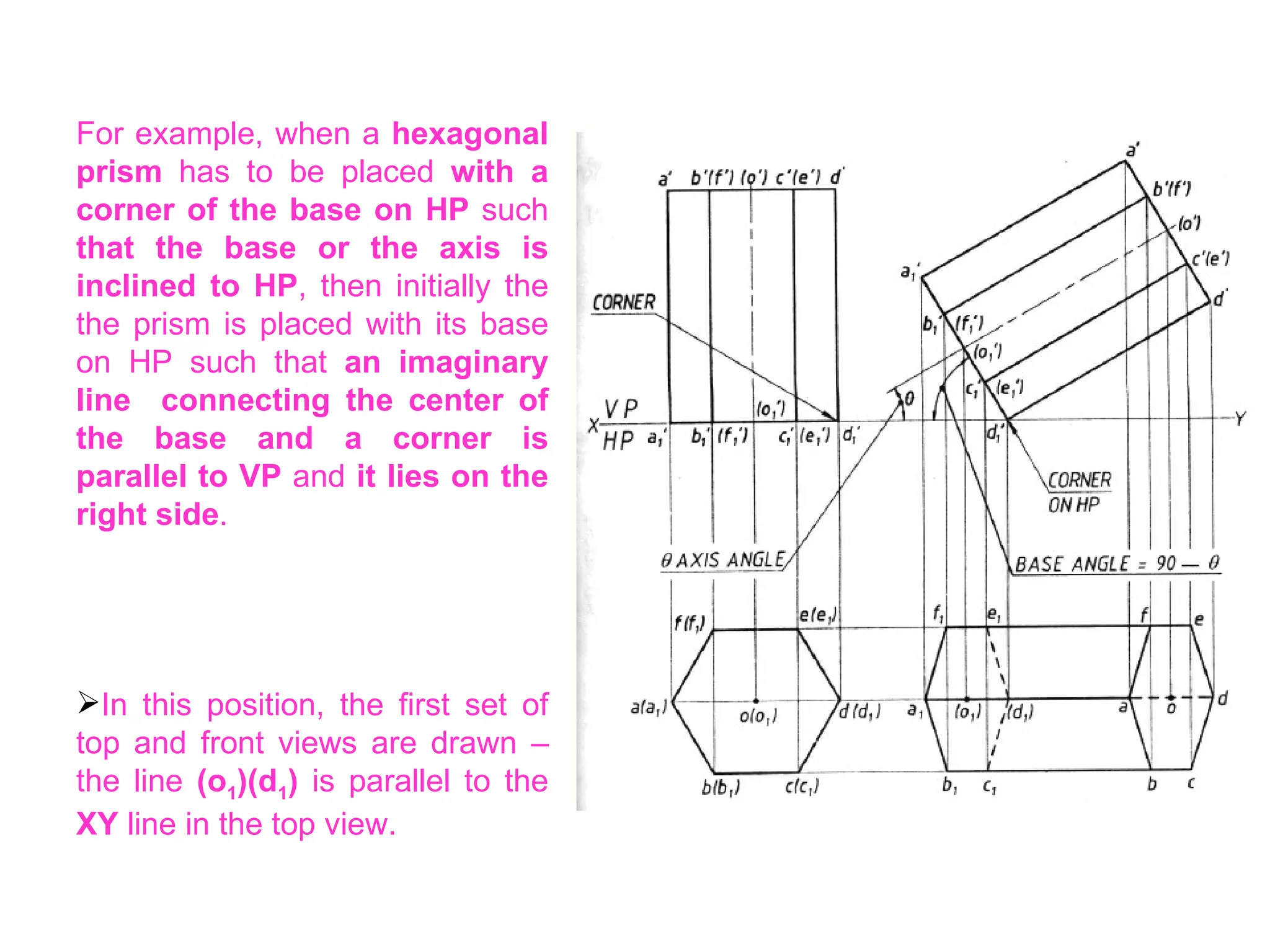 Projections of solids | PPT