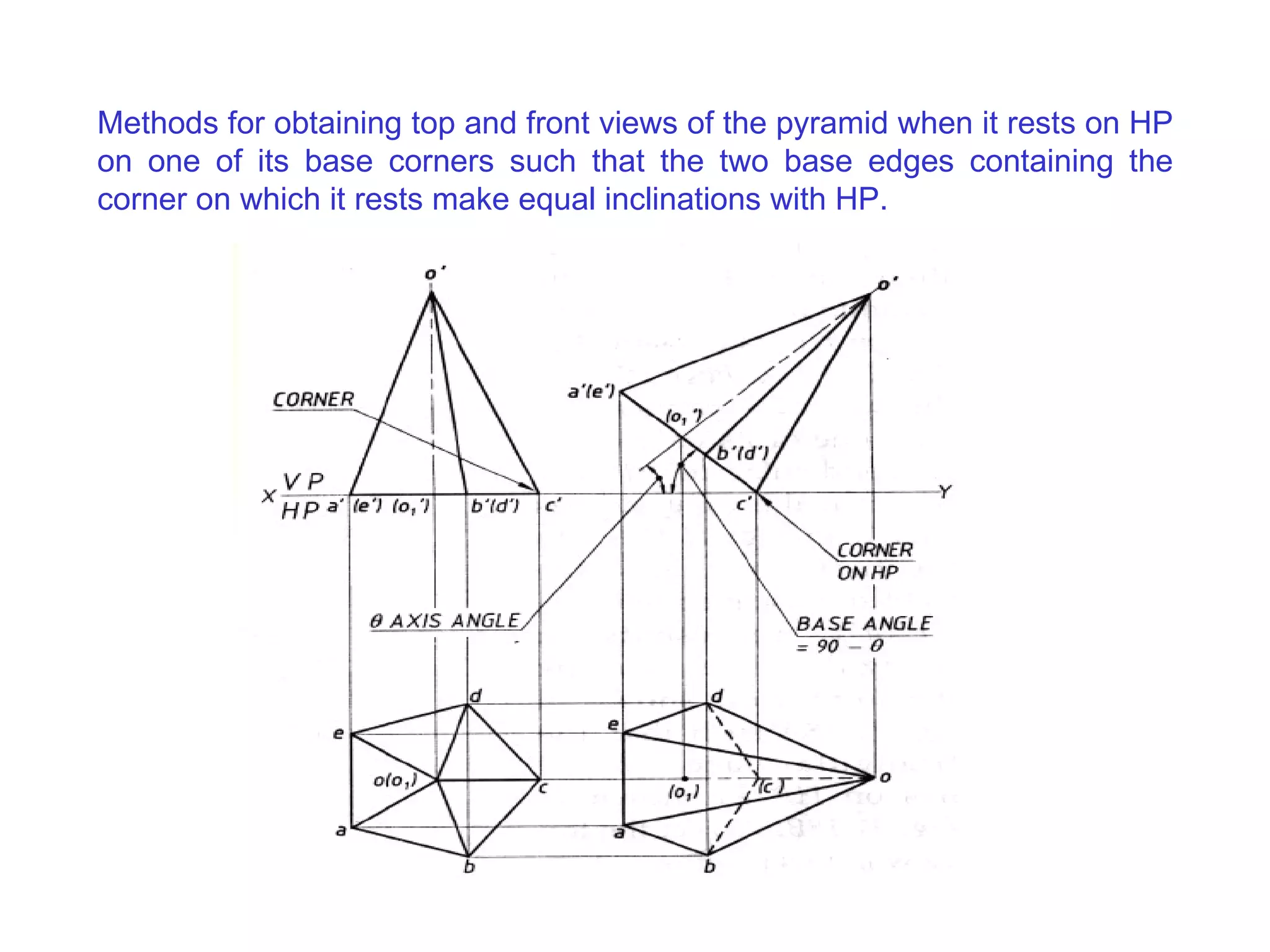 Projections of solids | PPT