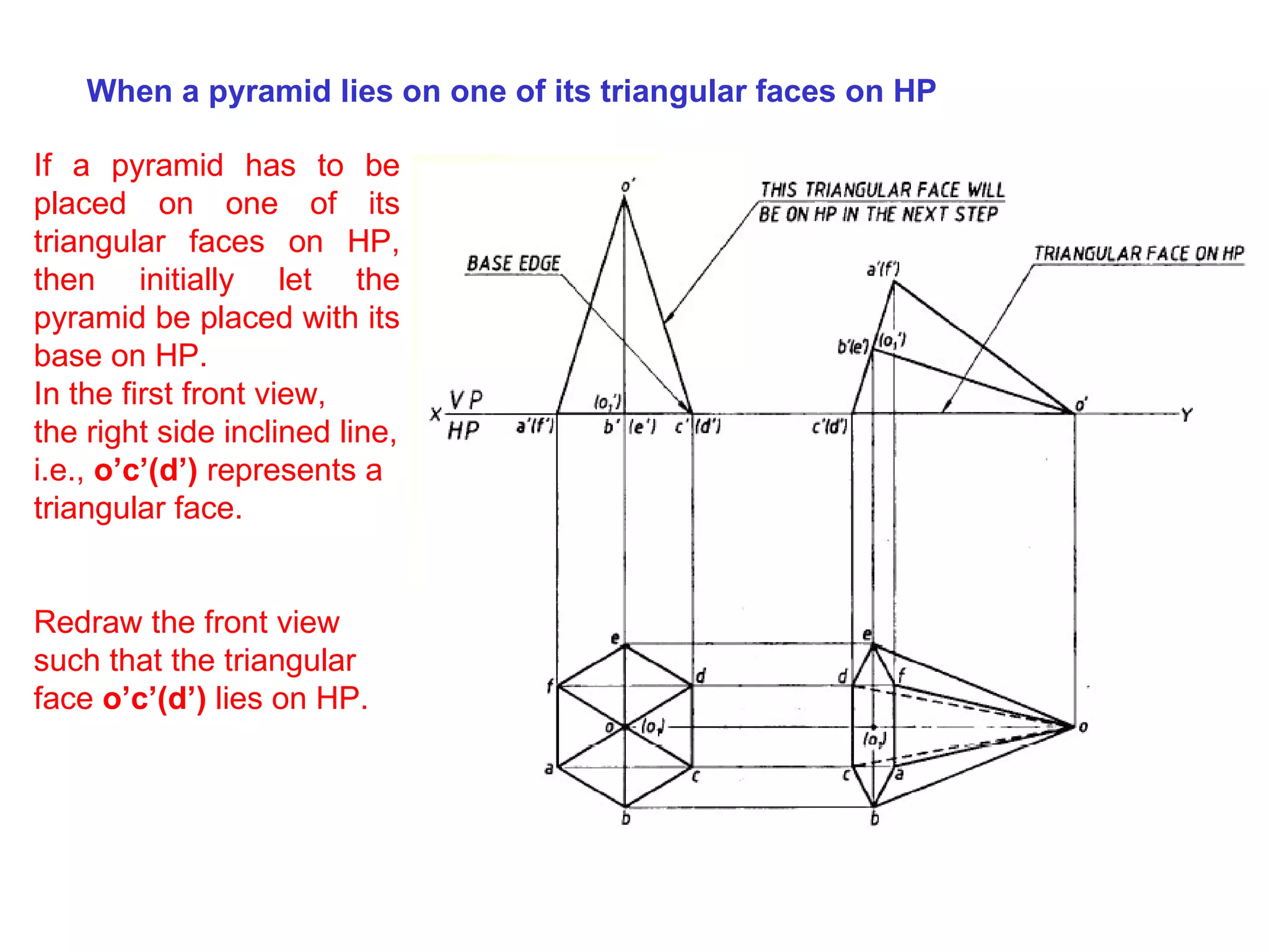 Projections of solids | PPT