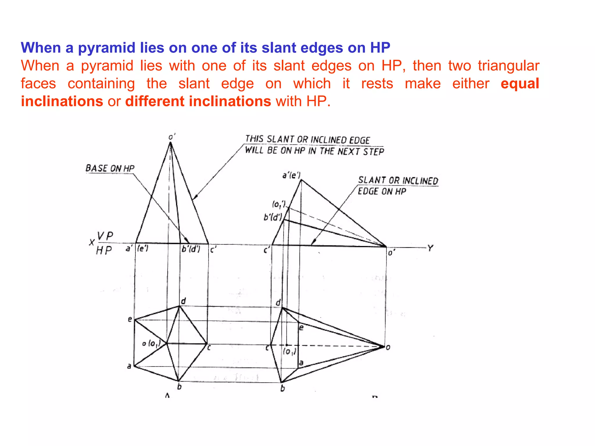 Projections of solids | PPT