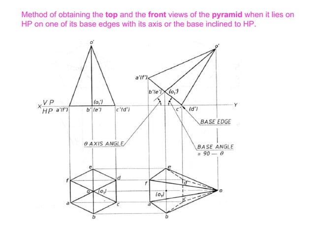 Projections of solids | PPT