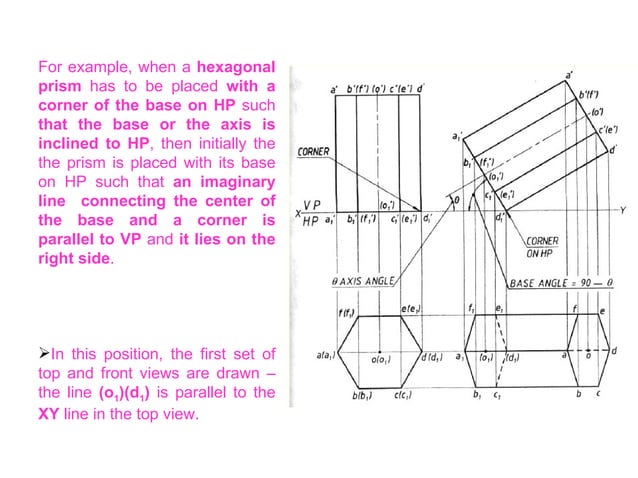 Projections of solids | PPT