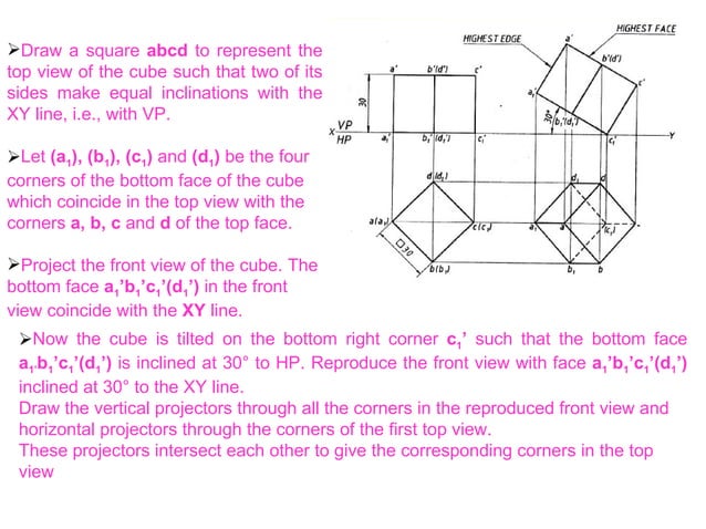 Projections of solids | PPT