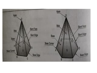 Projections Of Solids.ppt. Engineering graphics CAEG | PPT