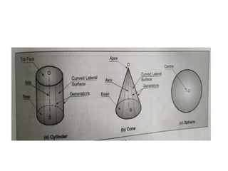 Projections Of Solids.ppt. Engineering graphics CAEG | PPT