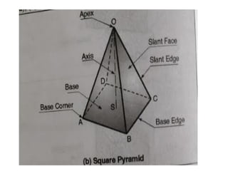 Projections Of Solids.ppt. Engineering graphics CAEG | PPT