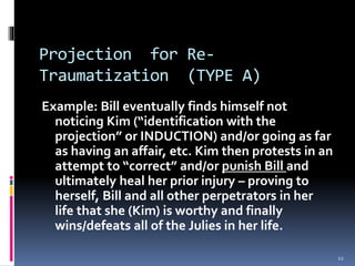 The Dynamics of Unconscious Communication: Projection, Projective ...