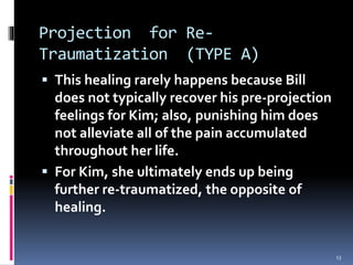 The Dynamics of Unconscious Communication: Projection, Projective ...