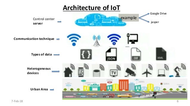 IoT for a smart city by Sovan Rout