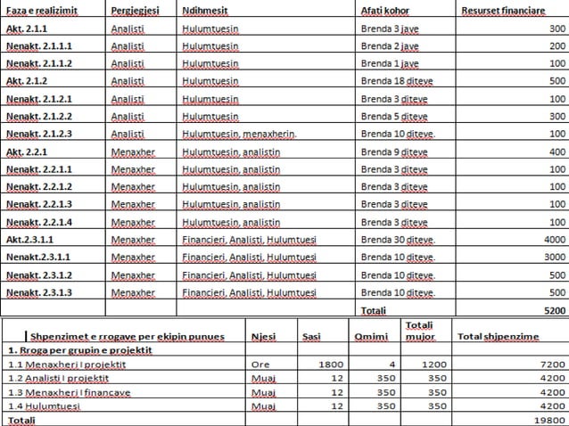 Projecti per call center | PPTX