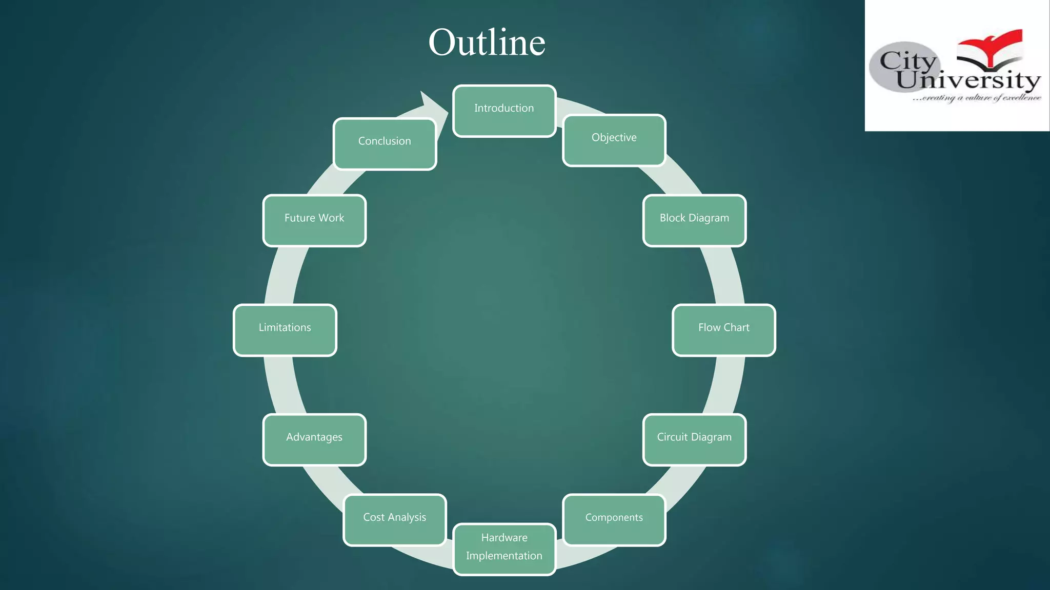 projectitv-205smartrestaurantmenuorderingsystemusingarduino ...