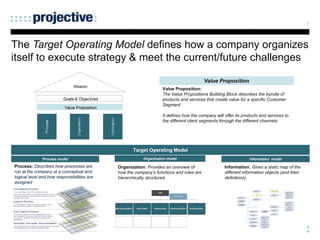 Projective - Business Architecture and Operational Excellence | PPT