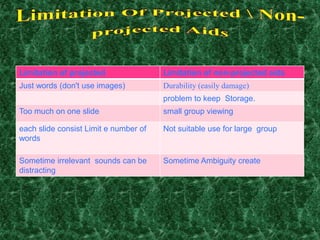 Projected & non Projected aids | PPTX