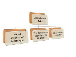 Projective techniques | PPT