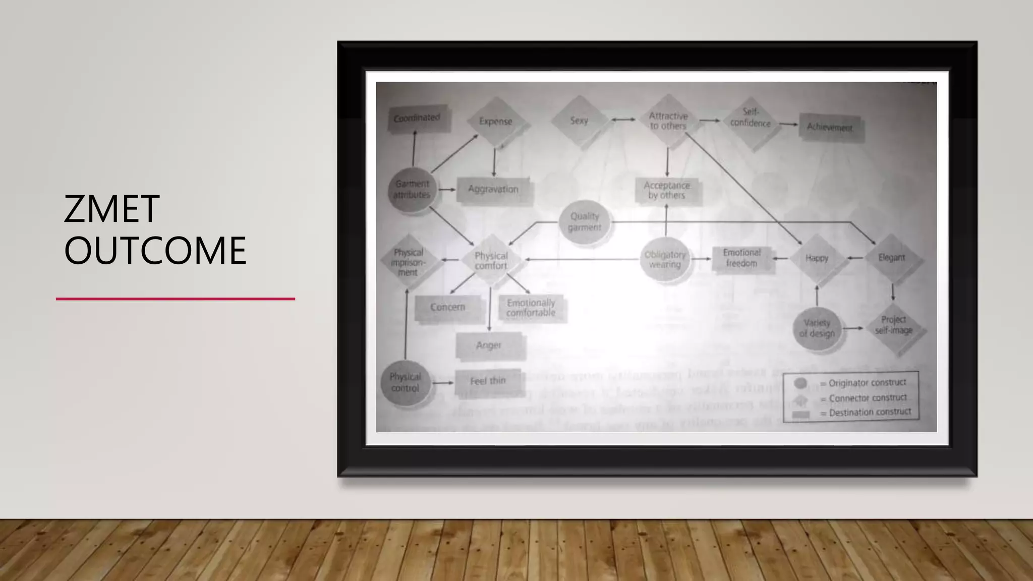 Projective techniques & ZMET | PPTX