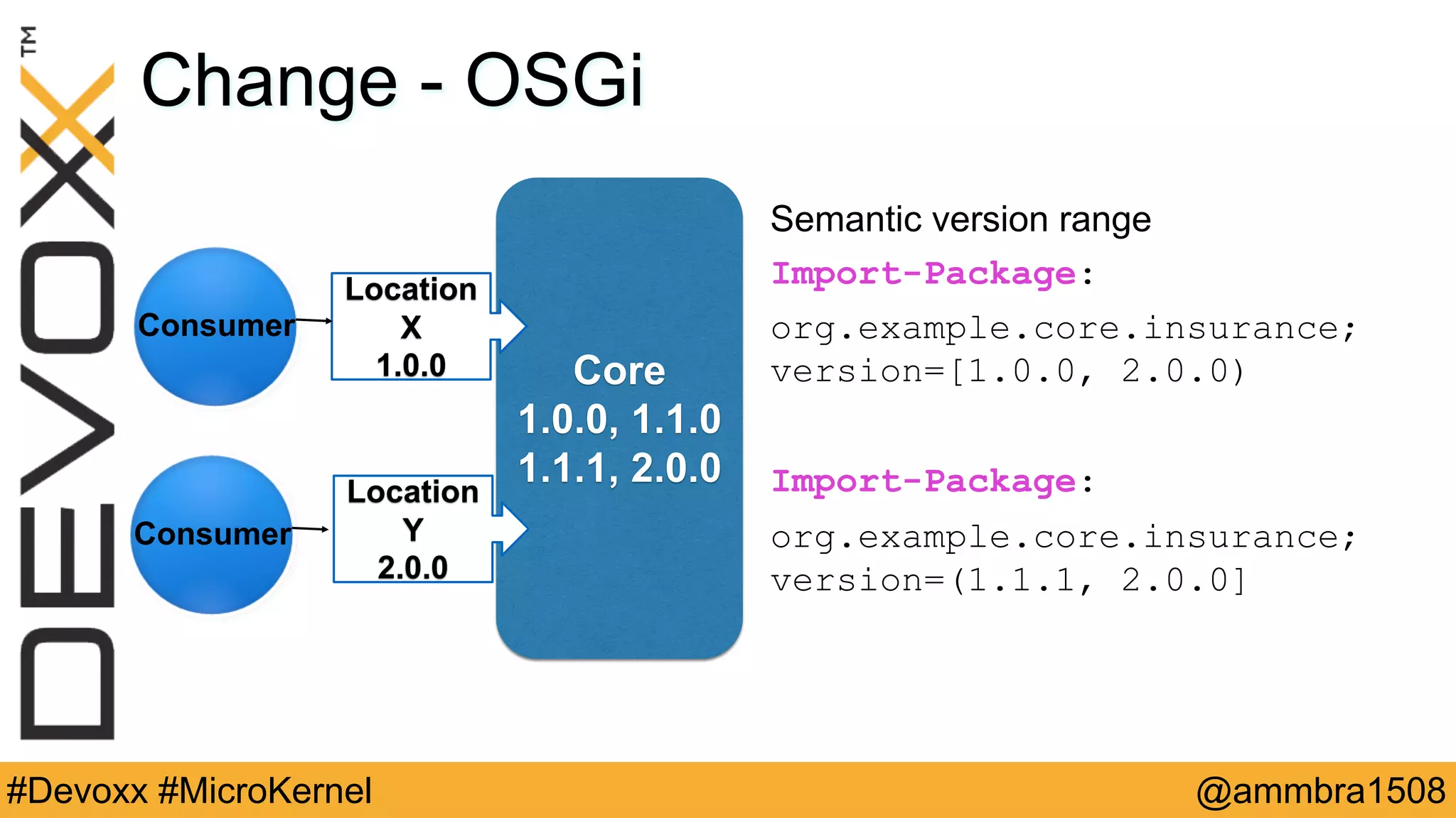Project Jigsaw and OSGi microkernel architecture in the spotlight | PPT
