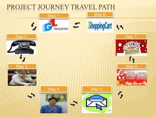 Project Journey To Edit | PPTX