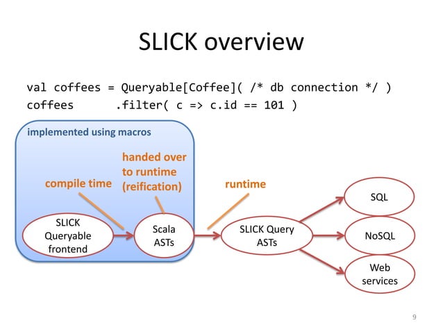 Project kepler compile time metaprogramming for scala | PPT
