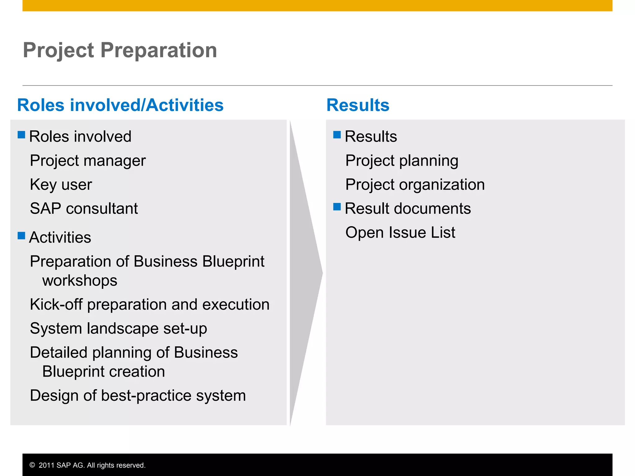 Project kick off | PPT