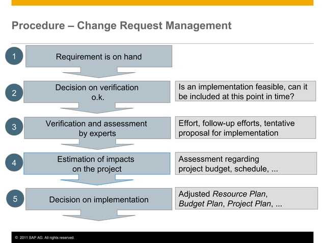 Project kick off | PPT | Computing | Technology & Computing
