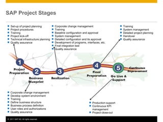 Project kick off | PPT