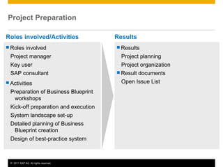 Project kick off | PPT