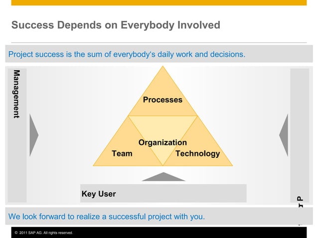 Project kick off | PPT | Computing | Technology & Computing