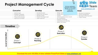 Project Kickoff Meeting Agenda PowerPoint Presentation Slides | PDF